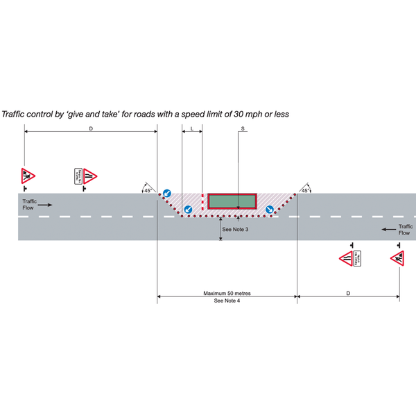 Traffic Management: Single File Road Works Kit